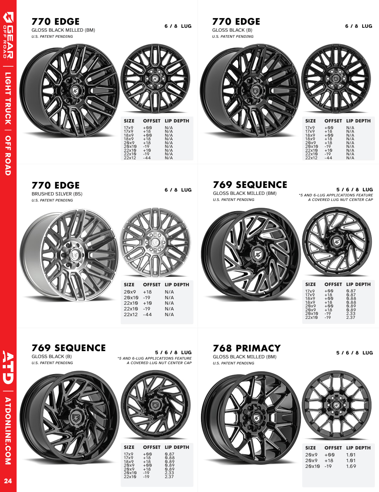 Digital Publications