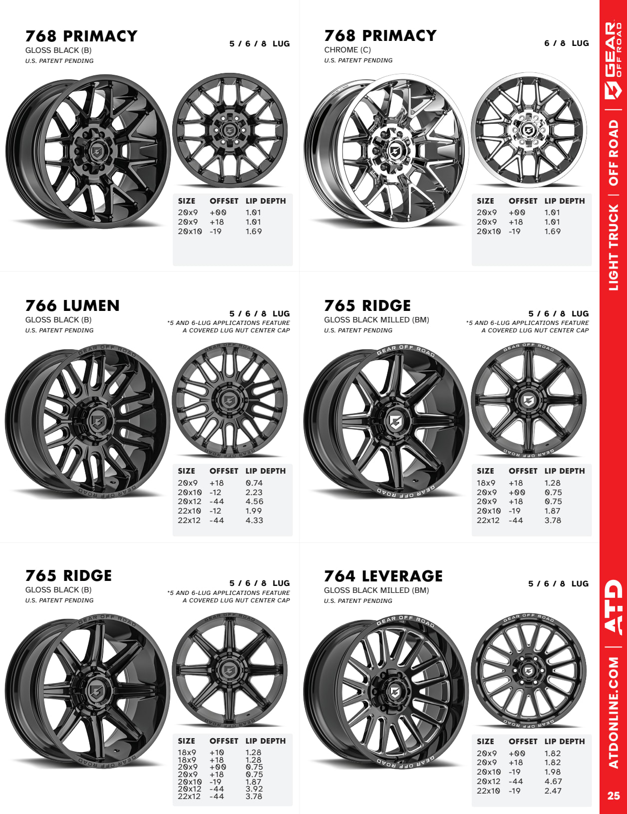 Digital Publications